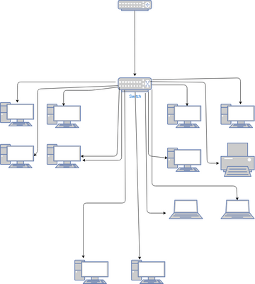 LAN Network Diagram Template | Visual Paradigm User-Contributed ...